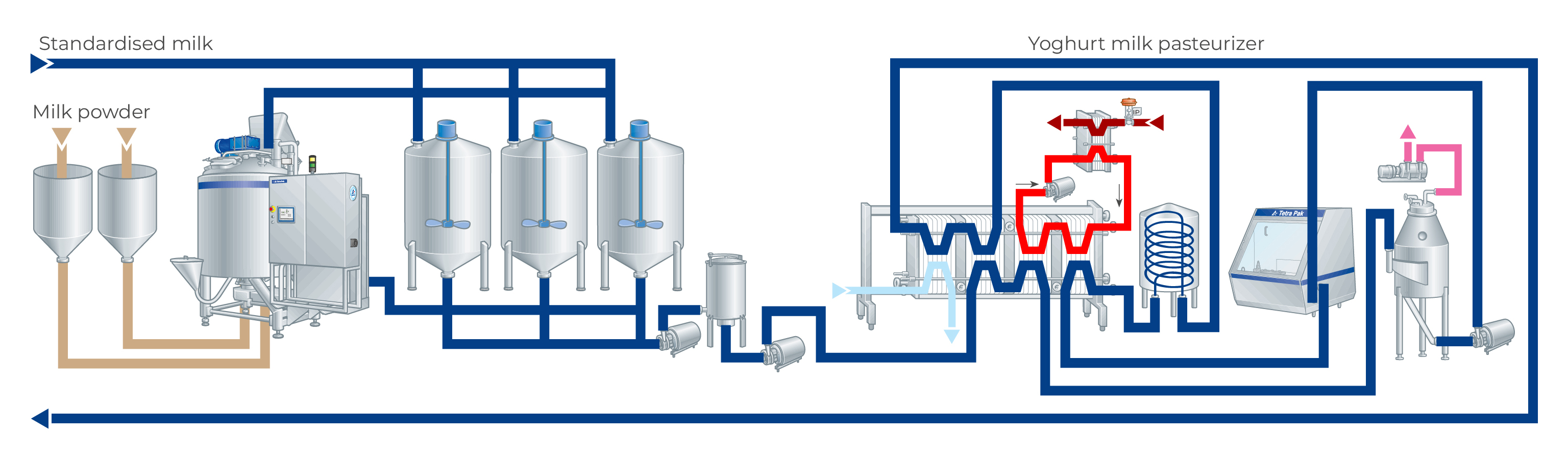 FERMENTED MILK PRODUCTS | Dairy Processing Handbook
