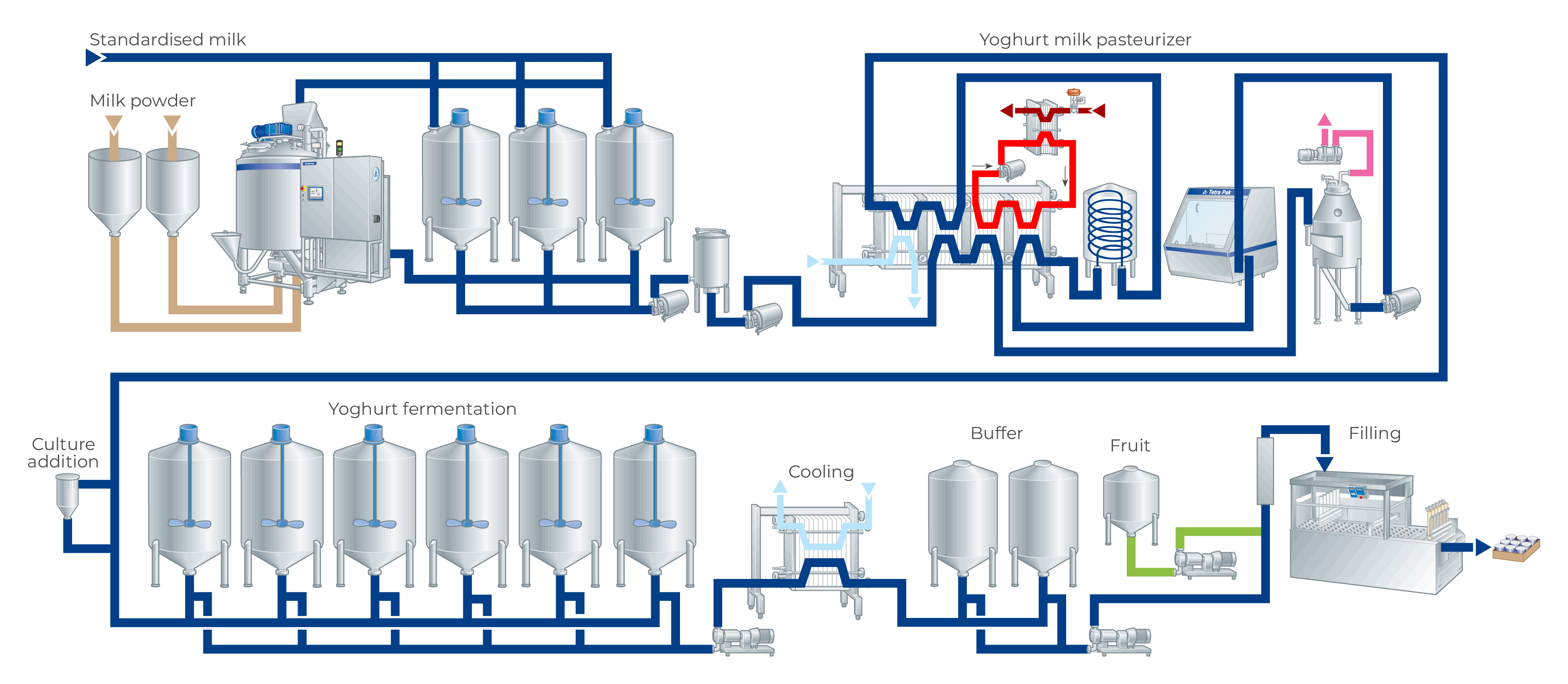 FERMENTED MILK PRODUCTS | Dairy Processing Handbook